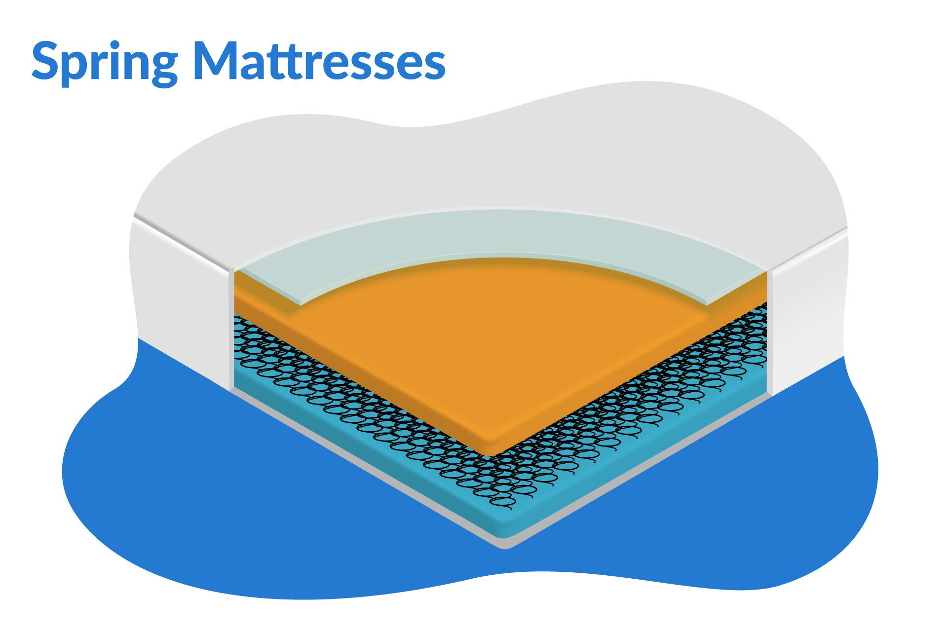 Kurlon Mattress Review to Buy the Best Mattress - India