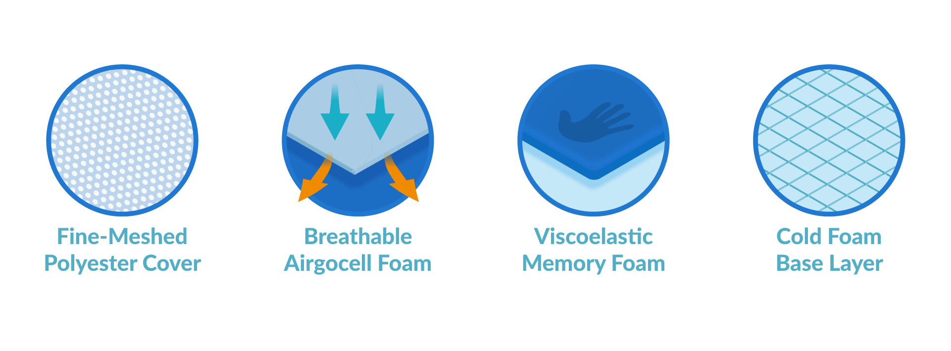 Emma Mattress Review (2023) | Is Emma Original the best mattress?