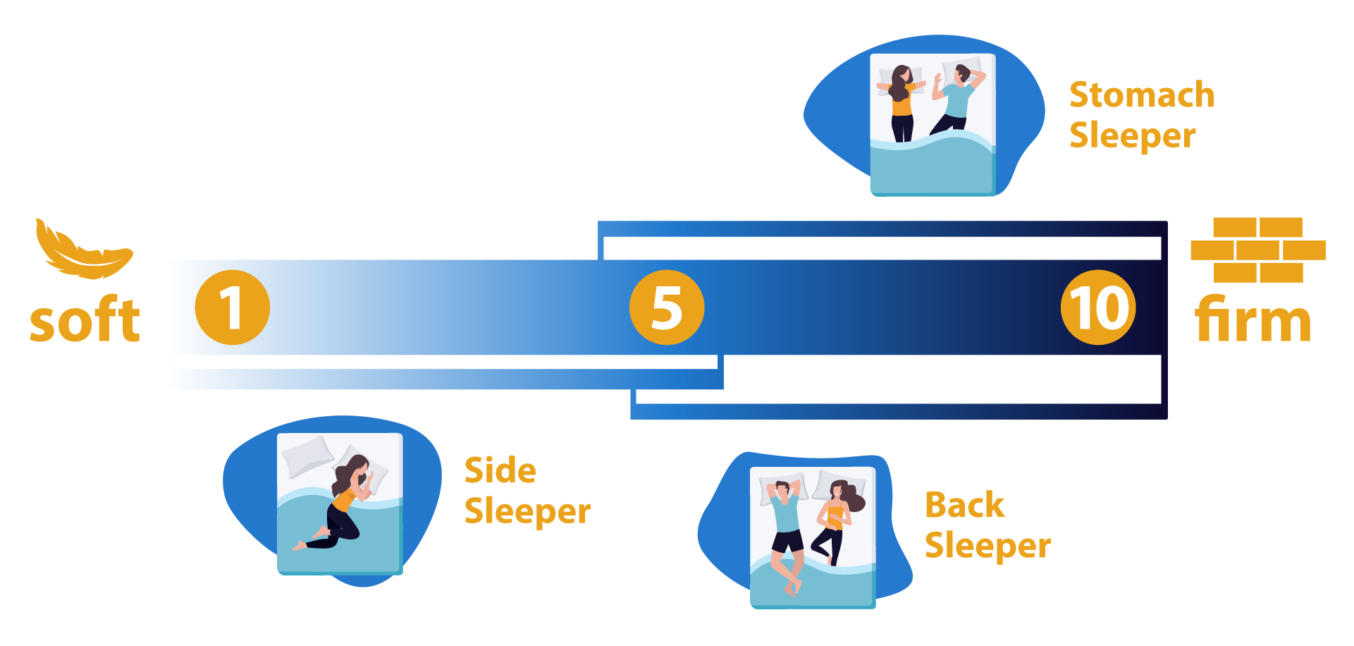 Flo Mattress Review (2023) | Great for All Sleepers?